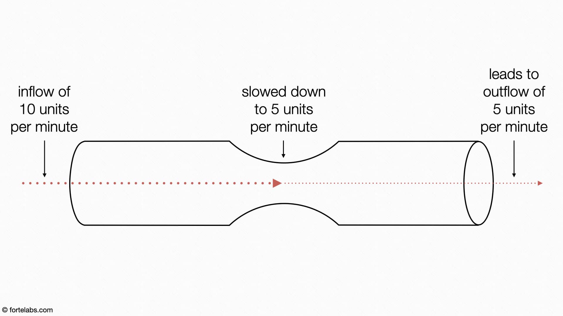 Theory of Constraints 101: Applying the Principles of Flow to Knowledge ...