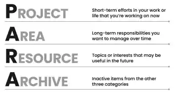 The PARA Method: The Simple System for Organizing Your Digital Life in ...