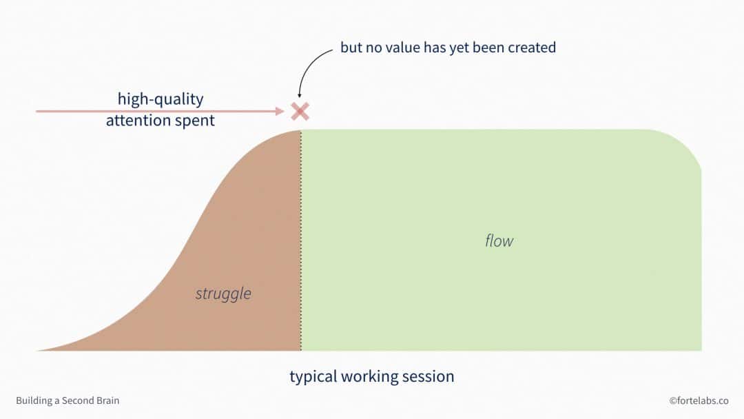 Just-In-Time Project Management Archives - Forte Labs