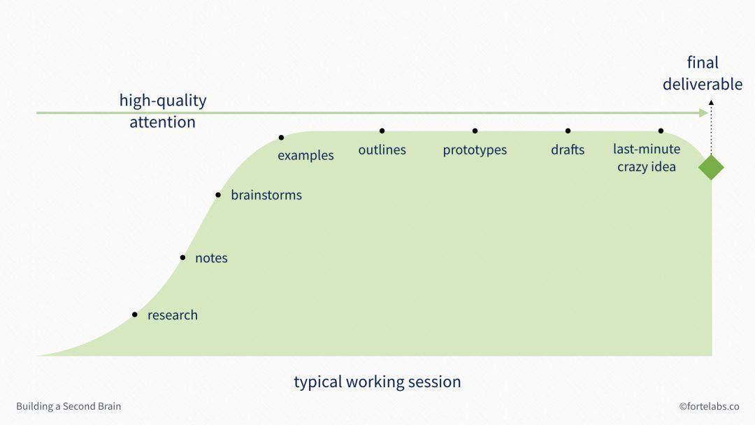 Just-In-Time PM #3: Flow Cycles - Forte Labs