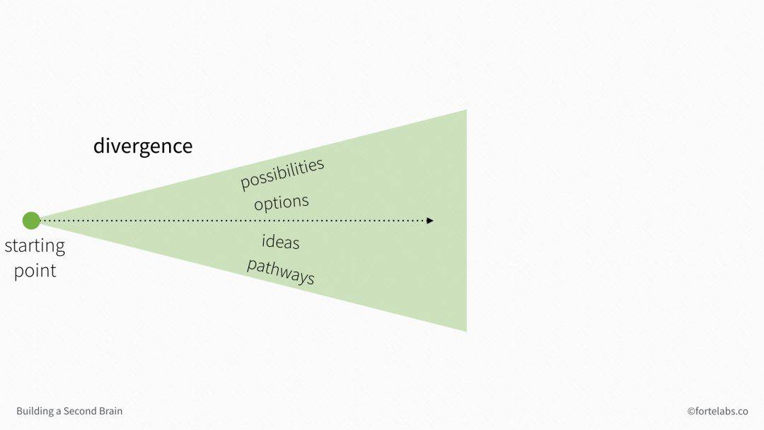 Just-In-Time PM #8: Divergence and Convergence - Forte Labs