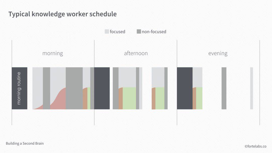 Just-In-Time Project Management Archives - Forte Labs