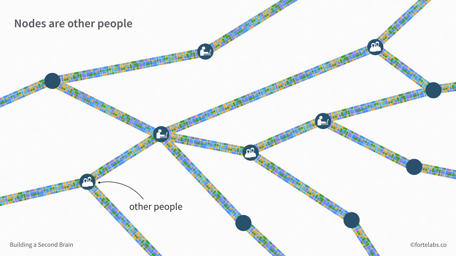 Just-In-Time PM #14: Personal Productivity Networks - Forte Labs