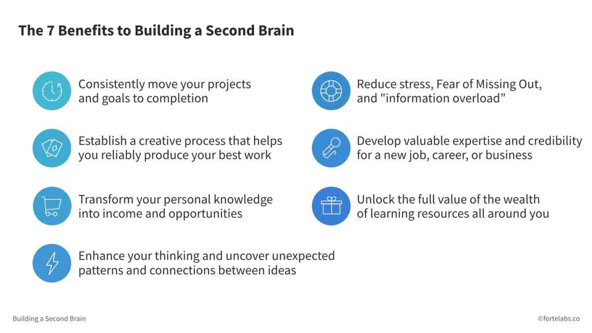 The 7 Benefits of Building a Second Brain - Forte Labs