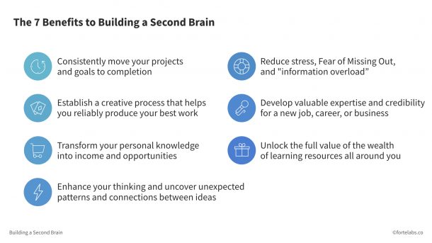 The 7 Benefits of Building a Second Brain - Forte Labs