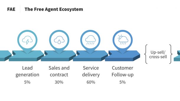 The Rise of the Full-Stack Freelancer Series Archives - Forte Labs