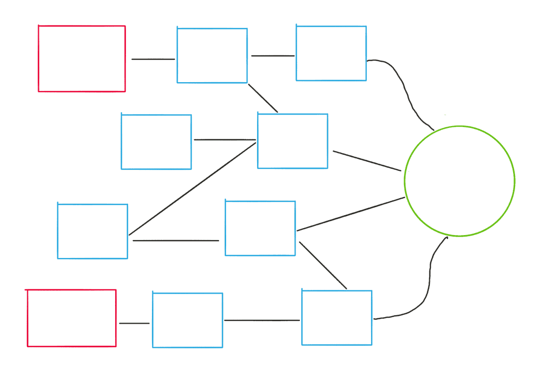 The Punk Strategy Guide to the Logical Thinking Process - Forte Labs