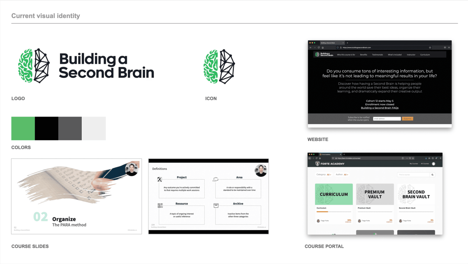 The New Building a Second Brain: Brand Reveal - Forte Labs