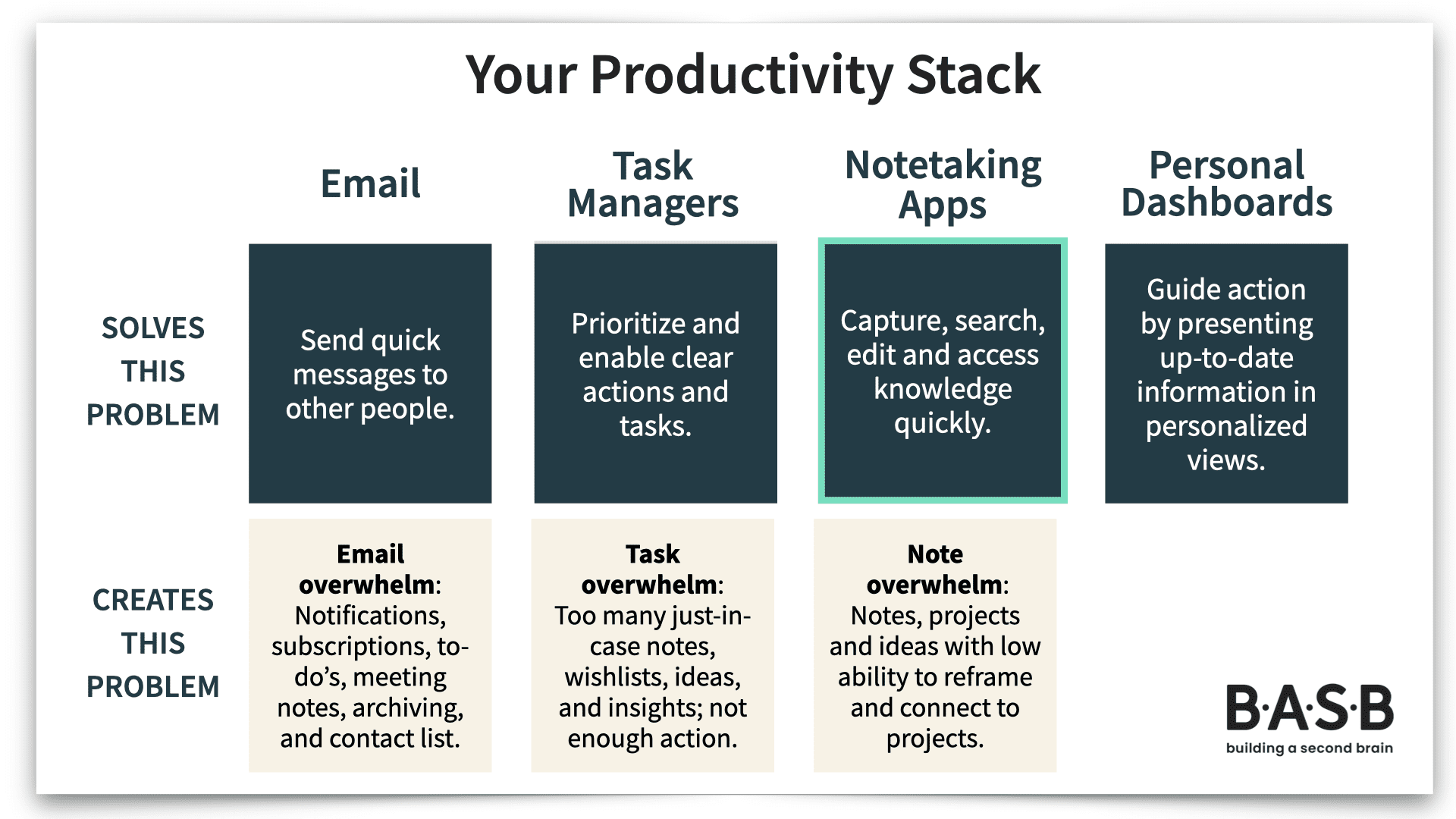 How to Build Your Personal Productivity Stack