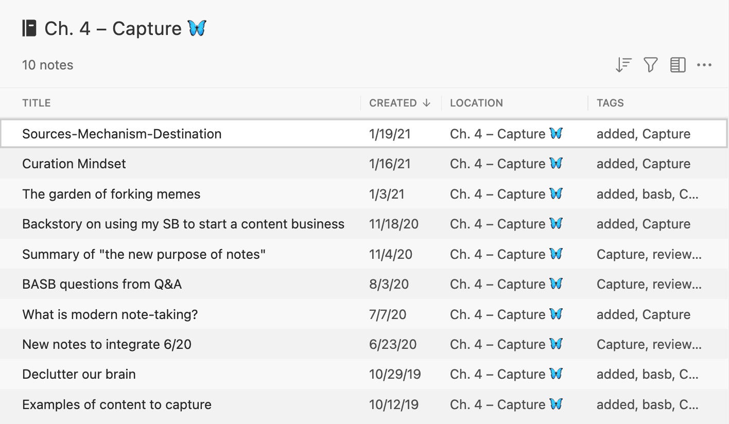 The 5 Pillars of My Writing Process